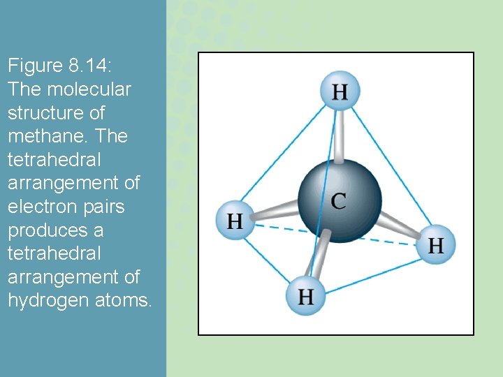 MOLECULAR GEOMETRY VSEPR Valence Shell Electron Pair Repulsion