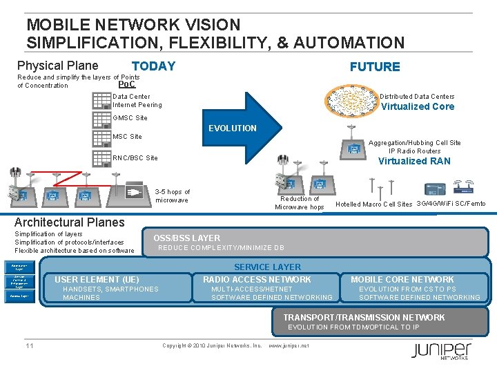 Building the Next Generation Mobile Network Vision Blue