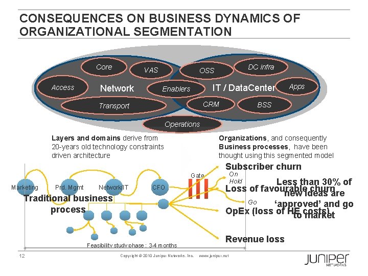 Building the Next Generation Mobile Network Vision Blue