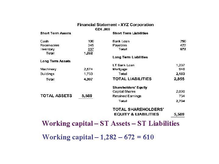 Parts of a Financial Statement 1 Statement of