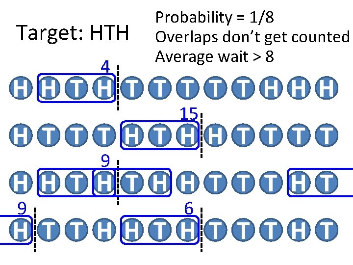 Coin tossing sequences Martin Whitworth MBWhitworth Toss a