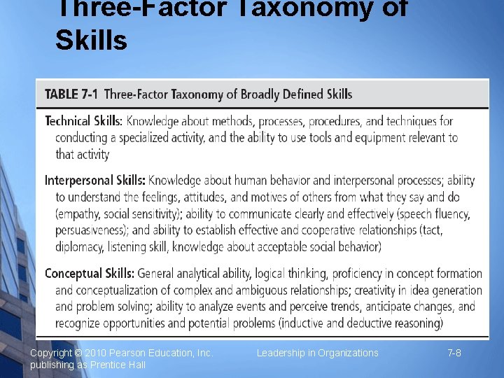 Chapter 2 Managerial Traits and Skills Lectured by