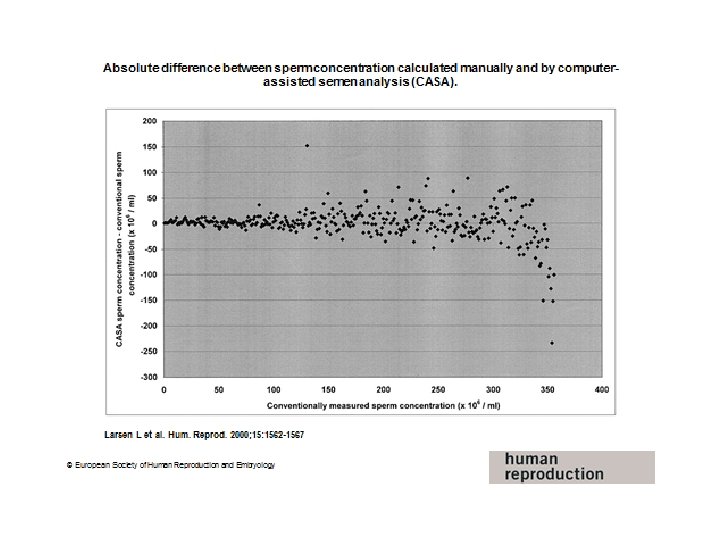 The use of CASA computed assisted semen analysis