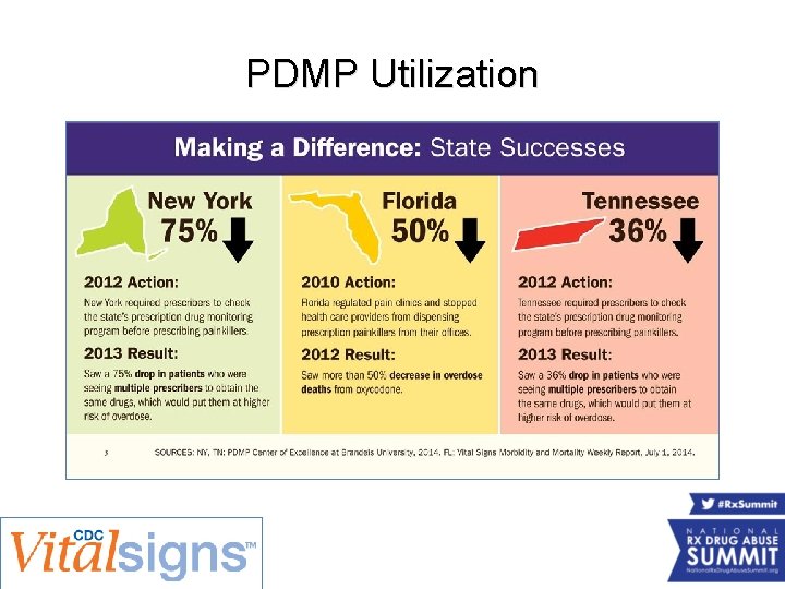 PDMP Track Improving Utilization of PDMPs Presenters Joe