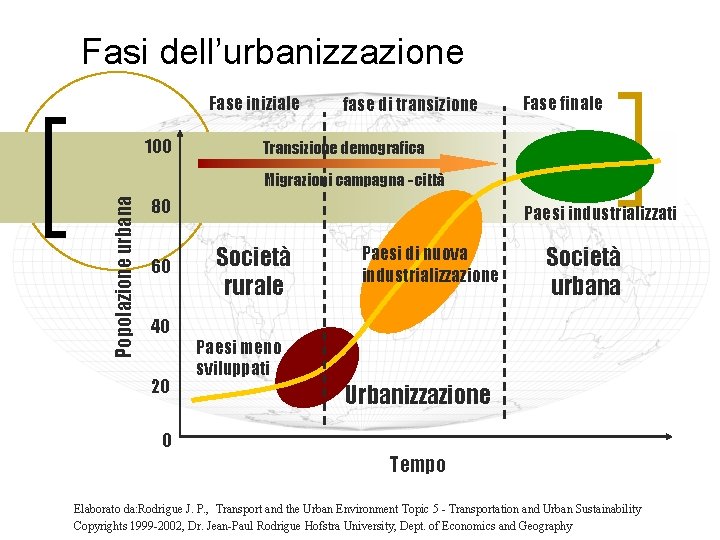 Geografia delle Reti Urbanizzazione un mondo di citt