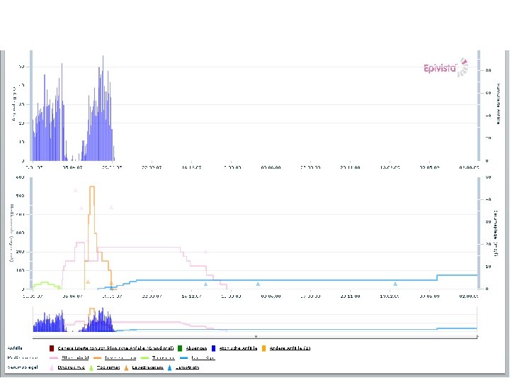 Internet basierte Dokumentationsplattform Epivista Rainer Boor ...