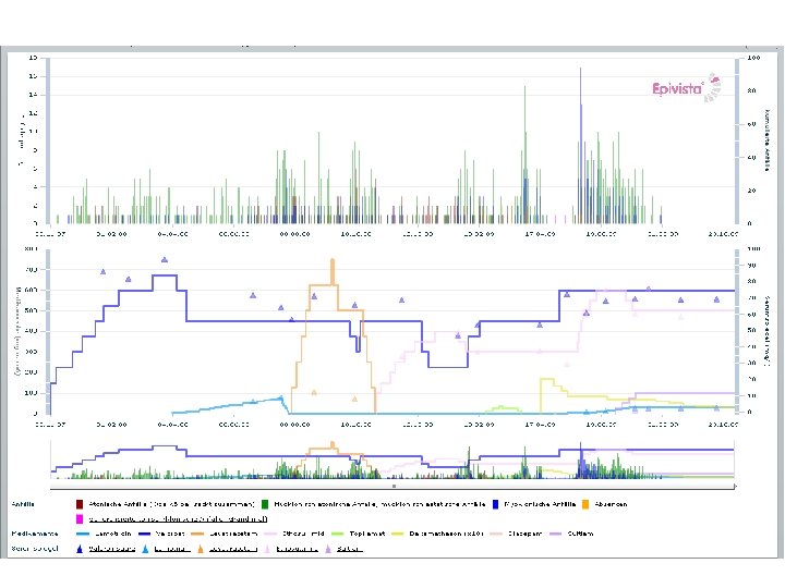 Internet basierte Dokumentationsplattform Epivista Rainer Boor ...