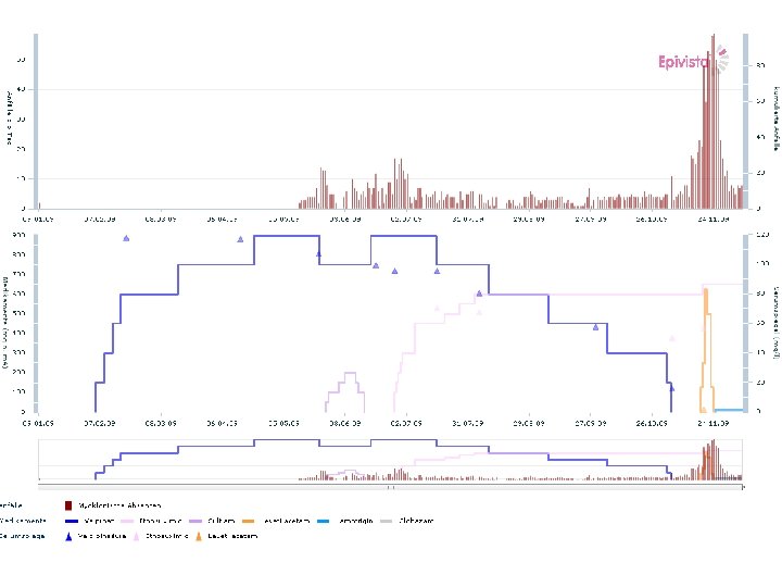 Internet basierte Dokumentationsplattform Epivista Rainer Boor ...
