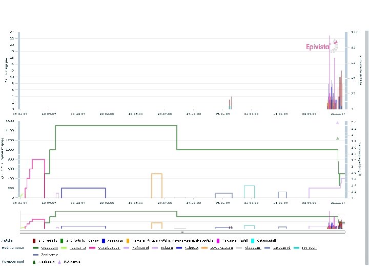 Internet basierte Dokumentationsplattform Epivista Rainer Boor ...