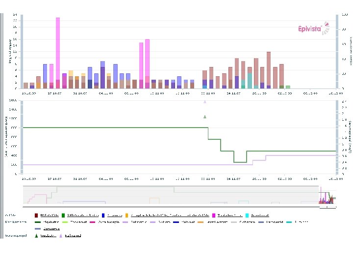 Internet basierte Dokumentationsplattform Epivista Rainer Boor ...