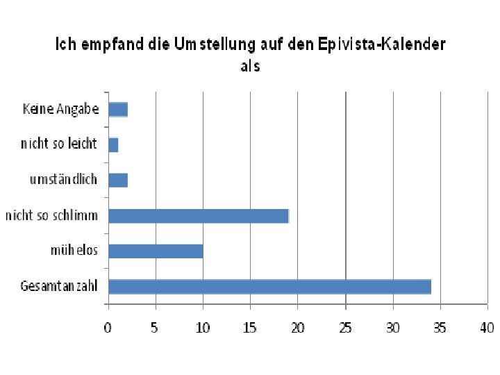 Internet basierte Dokumentationsplattform Epivista Rainer Boor ...