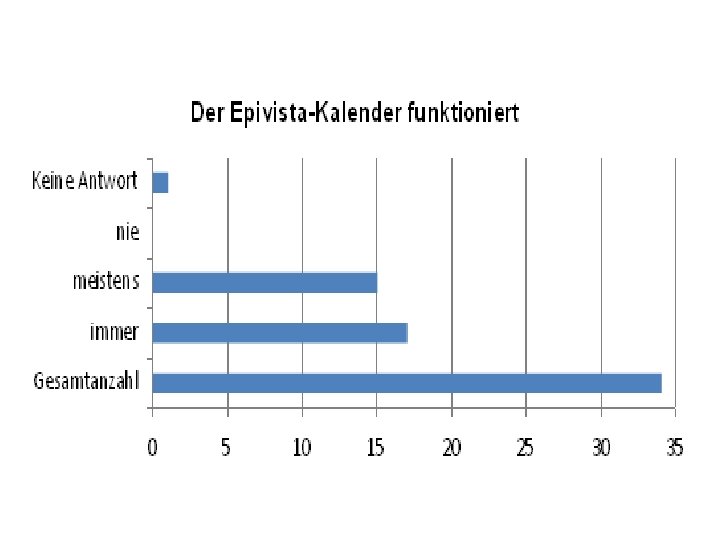 Internet basierte Dokumentationsplattform Epivista Rainer Boor ...