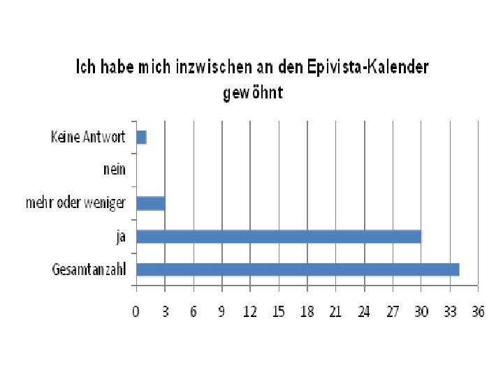 Internet basierte Dokumentationsplattform Epivista Rainer Boor ...