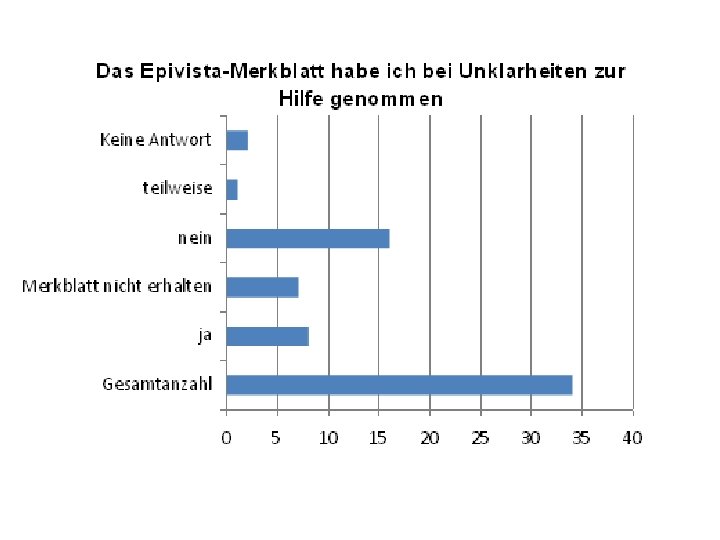 Internet basierte Dokumentationsplattform Epivista Rainer Boor ...
