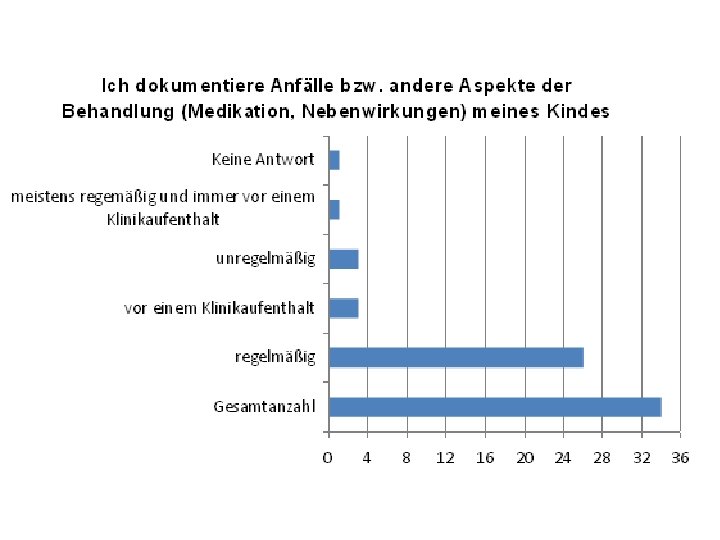Internet basierte Dokumentationsplattform Epivista Rainer Boor ...