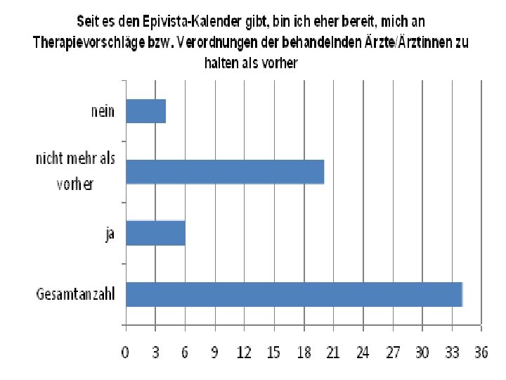 Internet basierte Dokumentationsplattform Epivista Rainer Boor ...