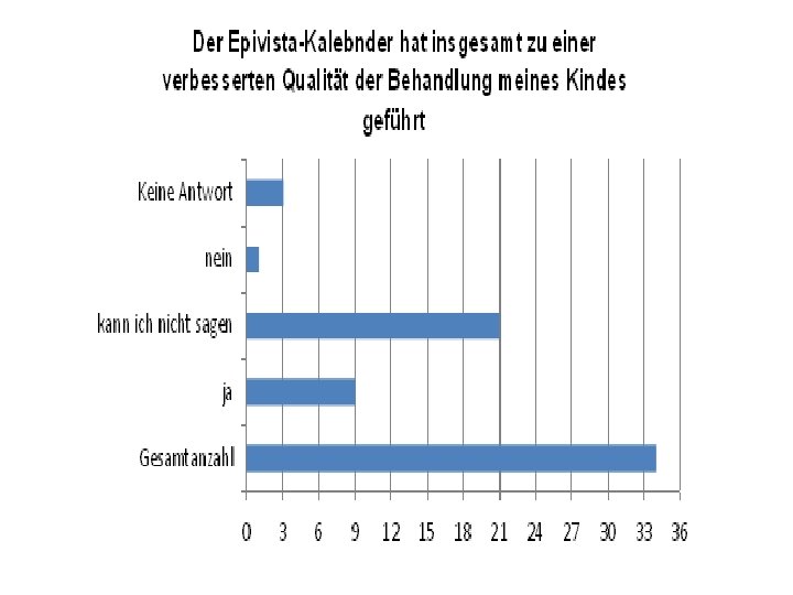 Internet basierte Dokumentationsplattform Epivista Rainer Boor ...