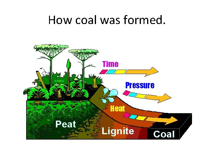 C 3 Revision Geological map of Britain Geologists