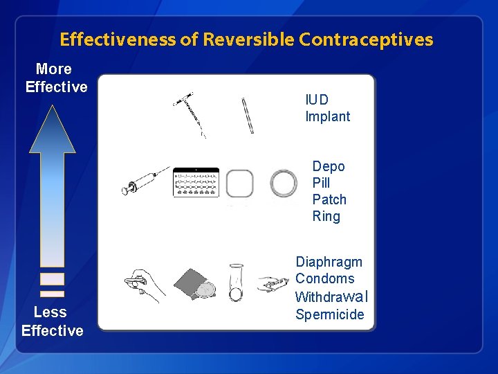 Hormonal Contraception and HIV Implications for Contraceptive Guidance