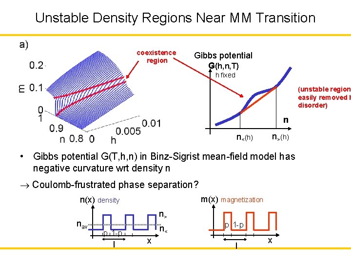 Charge Instabilities At The Metamagnetic Transition Carsten Honerkamp
