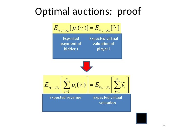 Auction Theory Class 3 optimal auctions 1 Optimal