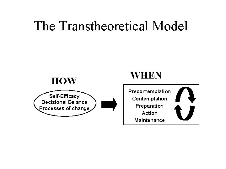 STAGEBASED AND OTHER MODELS OF PHYSICAL ACTIVITY Moving