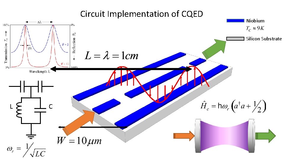 Cavity Quantum Electrodynamics for Superconducting Electrical Circuits ...