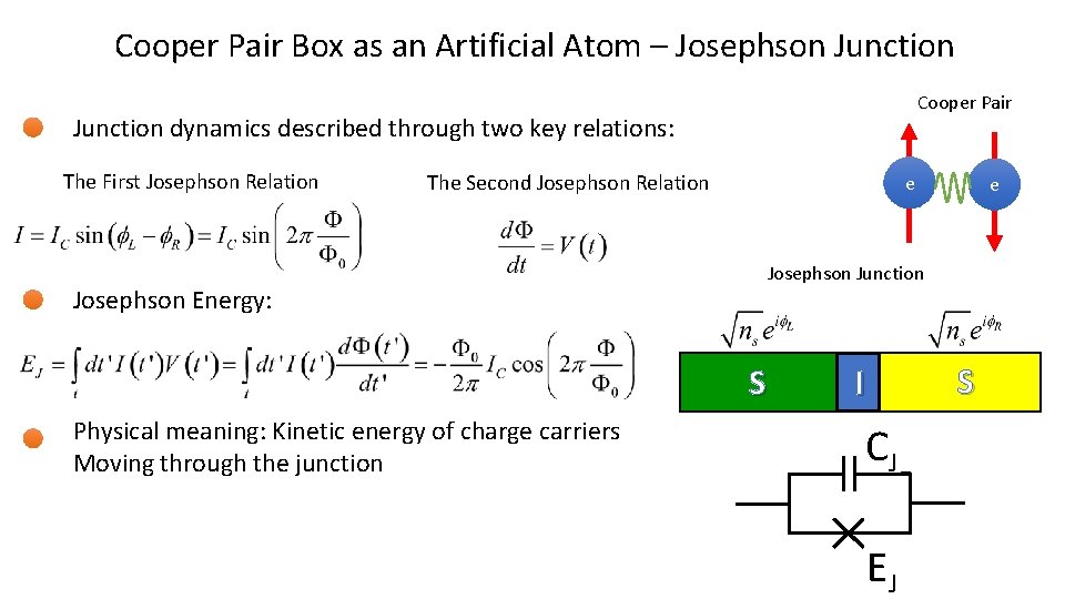 Cavity Quantum Electrodynamics for Superconducting Electrical Circuits ...