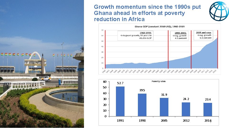 Ghana World Bank Group Country Partnership Framework FY