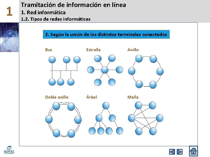 1 Tramitacin de informacin en lnea 1 Red