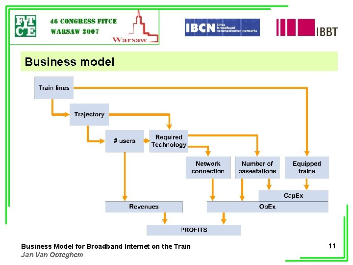 Business Model for Broadband Internet on the Train
