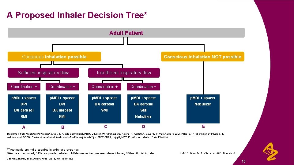 Approaches to COPD Assessment and Treatment US16960 1217