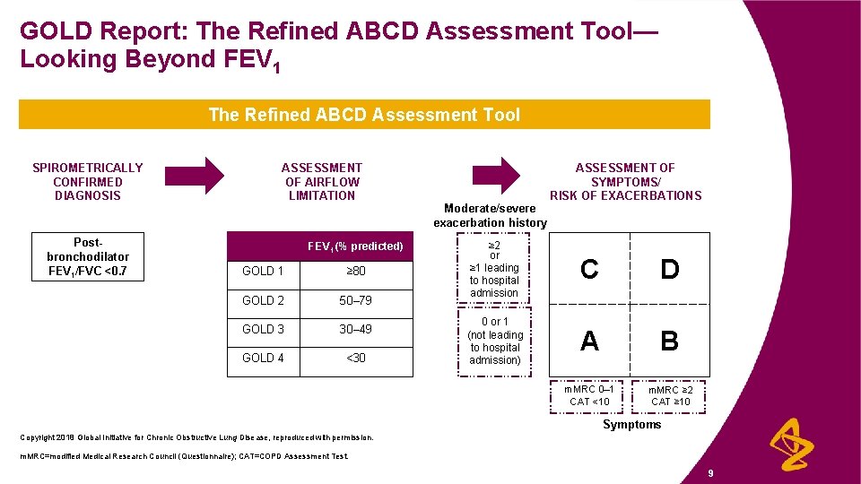 Approaches to COPD Assessment and Treatment US16960 1217