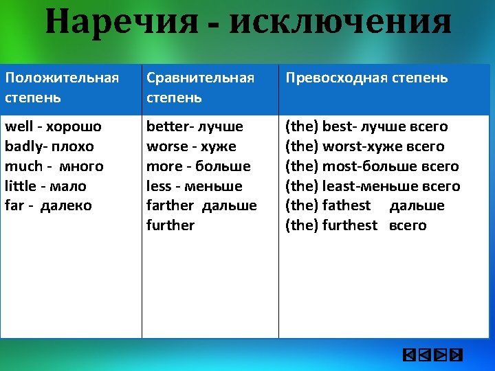 Match the adjectives and the nouns Ancient angry