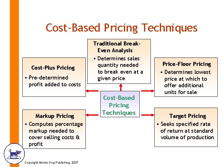 Chapter 21 Developing and Applying a Pricing Strategy
