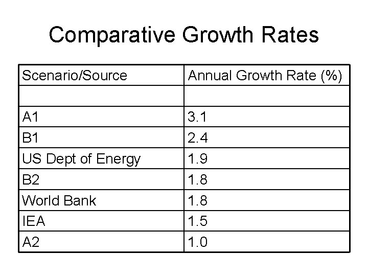 Climate Change A Statisticians Perspective Dennis Trewin Statistical