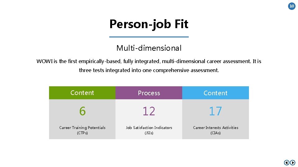 1 Identifying A Psychometric Profile For Vulnerability Assessment