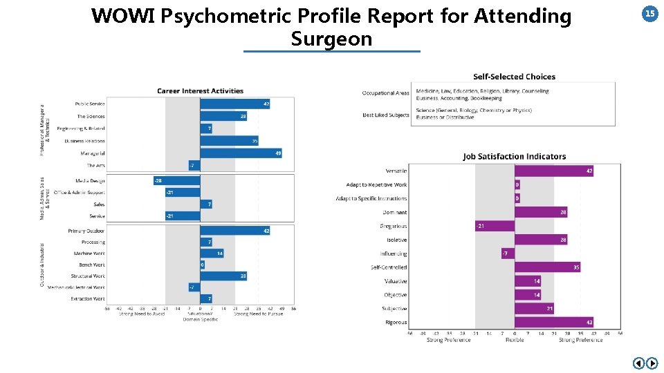 1 Identifying A Psychometric Profile For Vulnerability Assessment