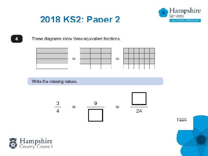 2018 Key Stage 1 SATs Mathematics Arithmetic Reasoning
