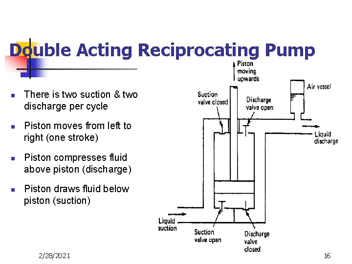 PUMPS R Bhandari Senior Lecturer Lesson Overview Lesson