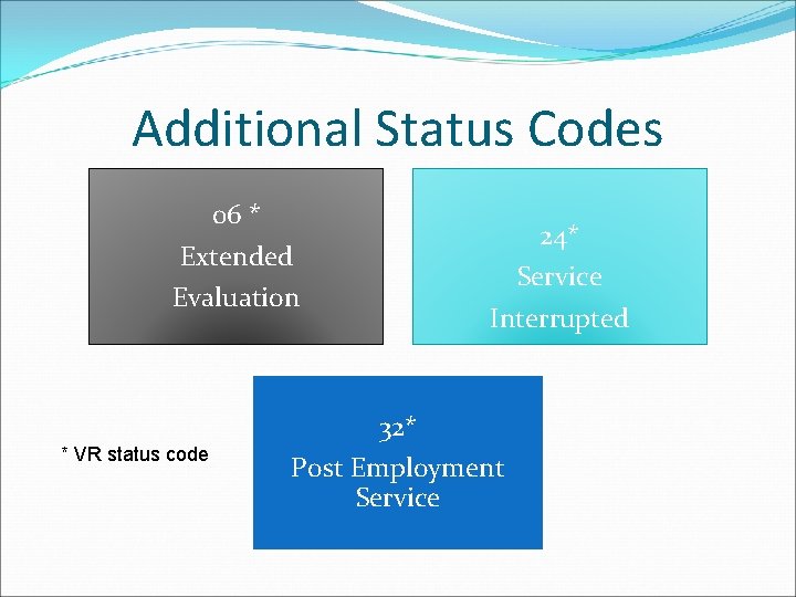 Understanding Vocational Rehabilitation Process National Agr Ability ...