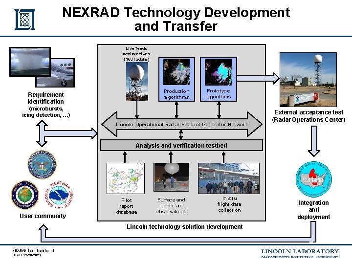 Successes in NEXRAD Algorithm Technology Transfer Gabe Elkin
