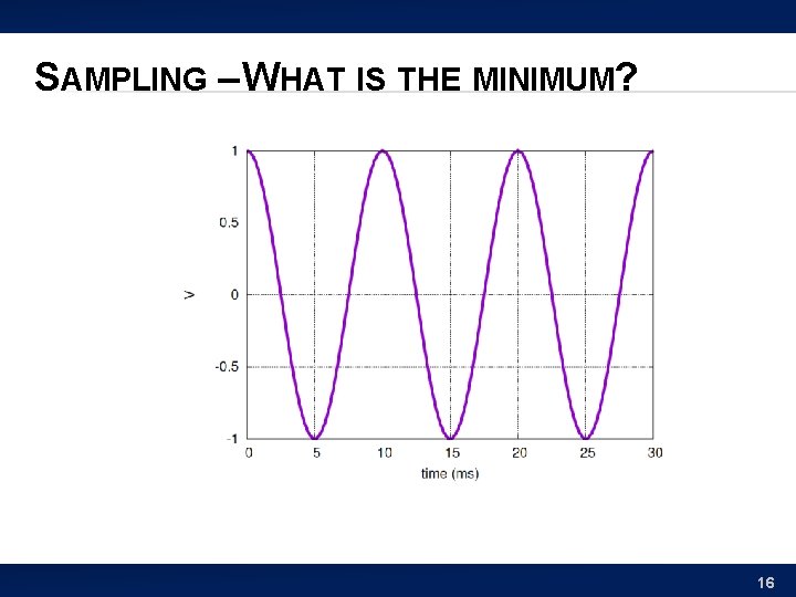 Lecture 2 NyquistShannon Sampling Theorem ESE 150 DIGITAL