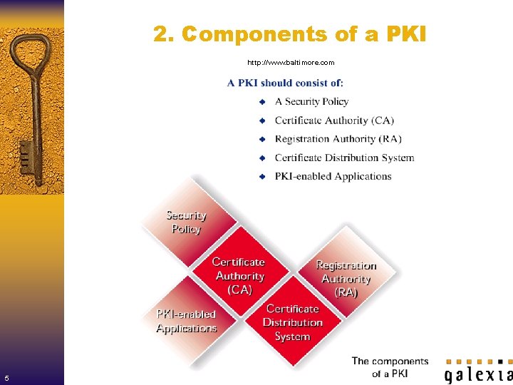 Individual Digital Certificates and PKI Chris Connolly Peter