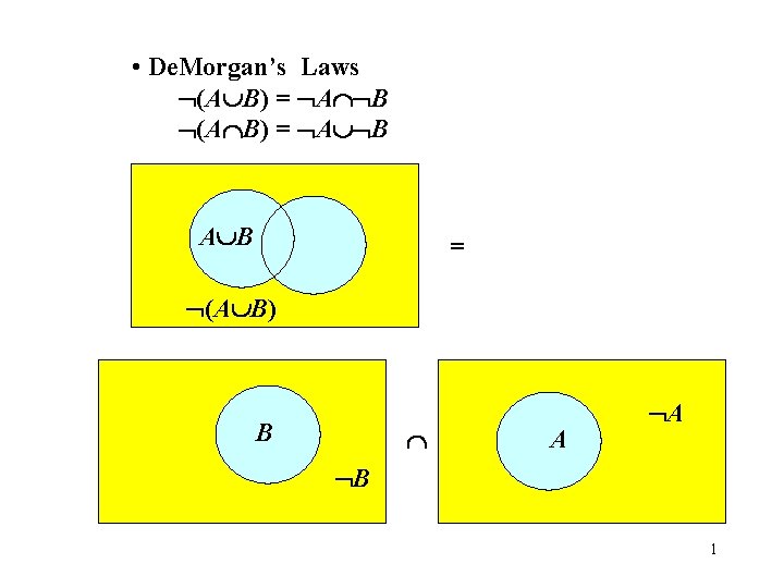De Morgans Laws A B A B A
