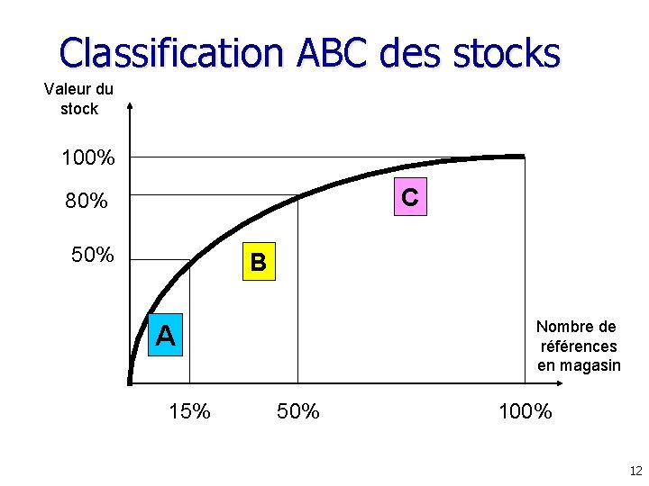 ePrelude com Logistique et gestion des stocks 1