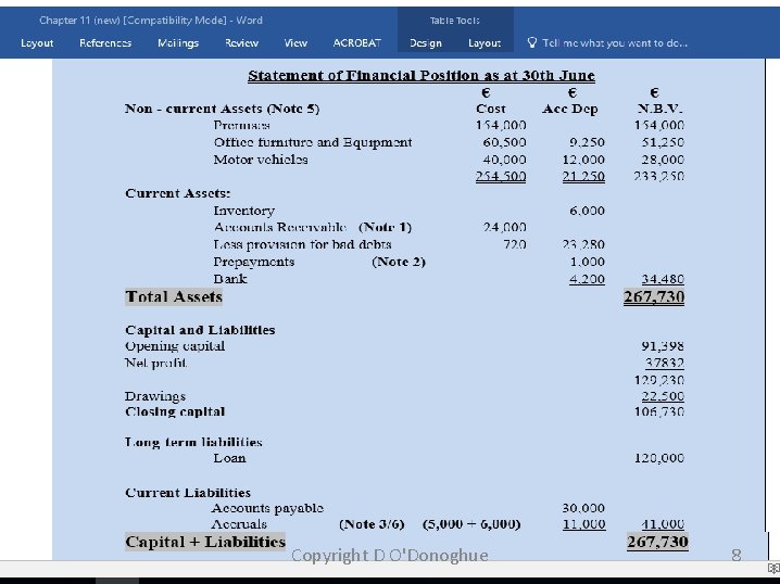 Chapter 11 The financial statements of sole traders