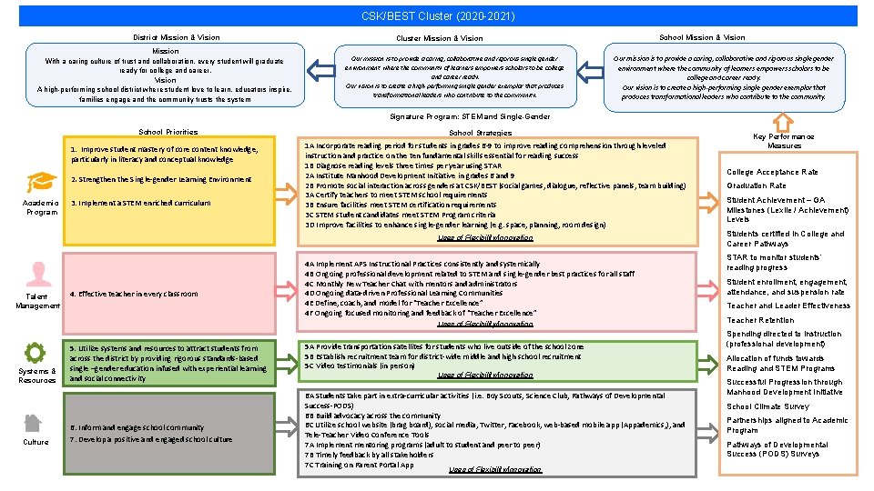 CSKBEST Cluster 2020 2021 District Mission Vision Mission