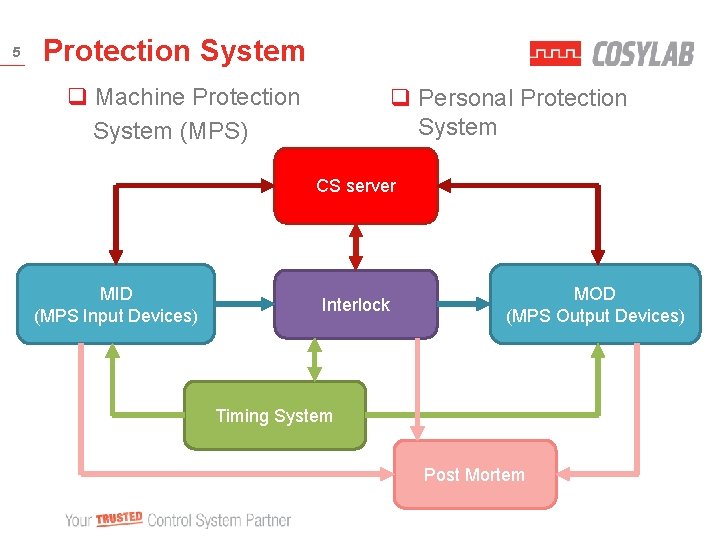 2 nd AVA Topical Workshop Roadmap towards integration