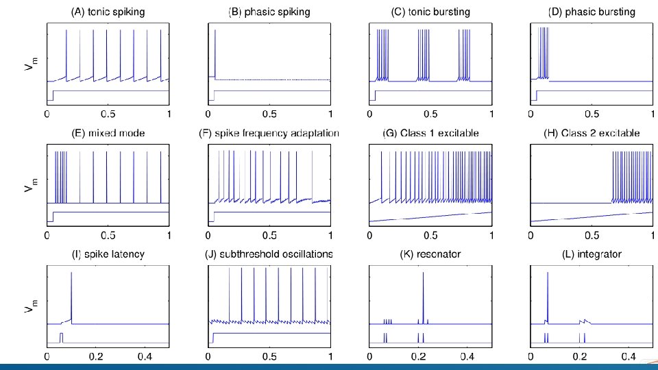 DIGITAL NEURON MODEL For Truenorth Only 1272 gates
